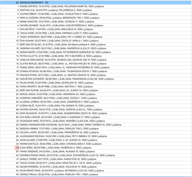 Nova skupna točka Marjana Šarca in Tanje Fajon: Ajda! | Nova24TV